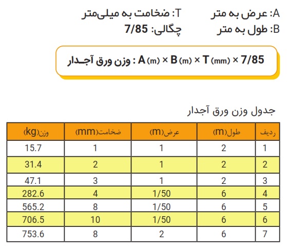ورق آجدار – شرکت دانش بنیان سامی راد پاسارگاد